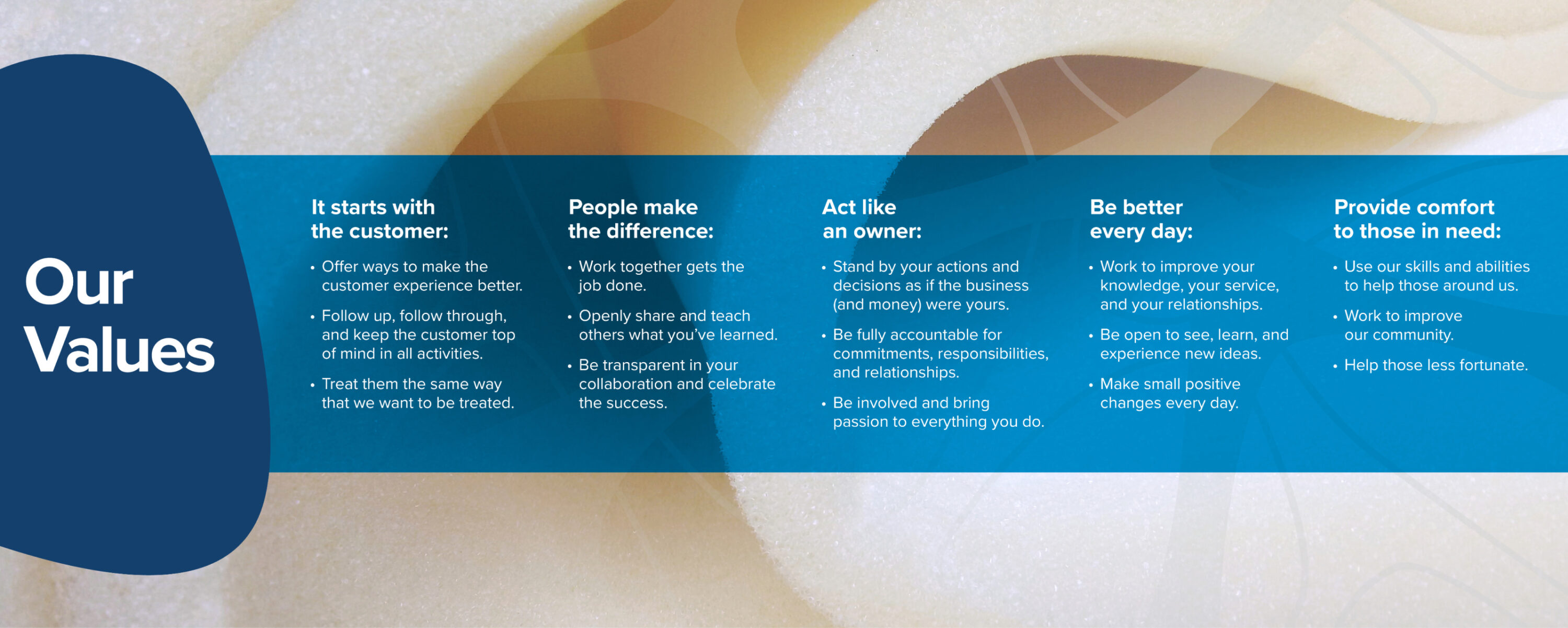 FXI & Innocor Merger Branding Case Study | Finch Brands