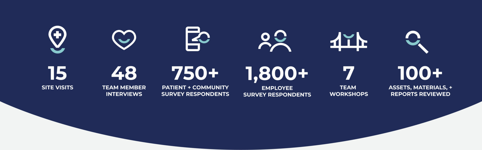 M&A Branding: Bellin-Gundersen Healthcare Merger Case Study | Finch Brands