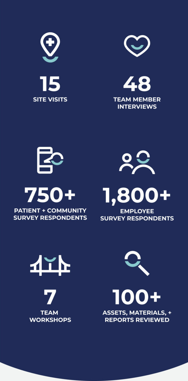 M&A Branding: Bellin-Gundersen Healthcare Merger Case Study | Finch Brands