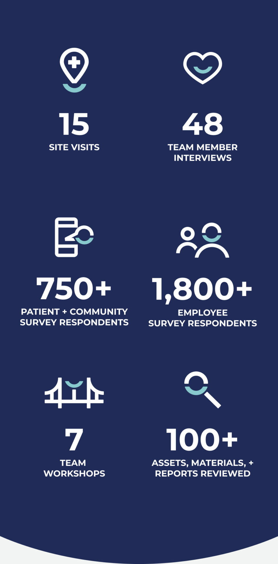 M&A Branding: Bellin-Gundersen Healthcare Merger Case Study | Finch Brands